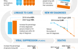 Tracking ETE metrics as we approach the end of 2020 – Ending the Epidemic
