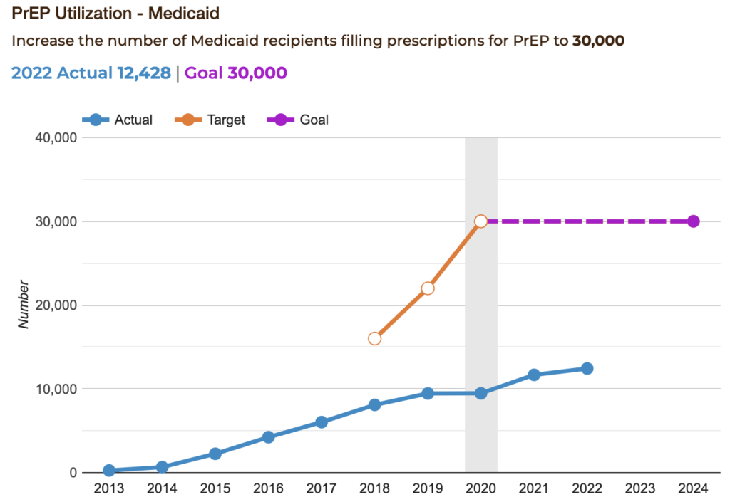 New PrEP and PEP Data for 2022 – Ending the Epidemic
