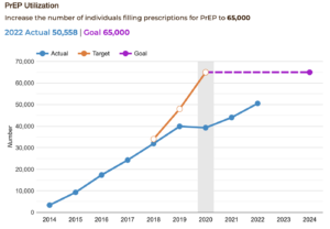 New PrEP and PEP Data for 2022 – Ending the Epidemic